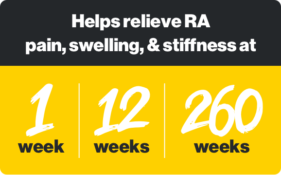 RINVOQ® (upadacitinib) Study Results - Get Treatment Info