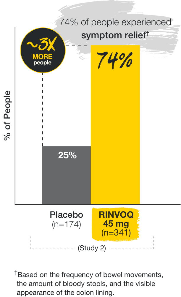 Choosing a UC Treatment | RINVOQ® (upadacitinib)